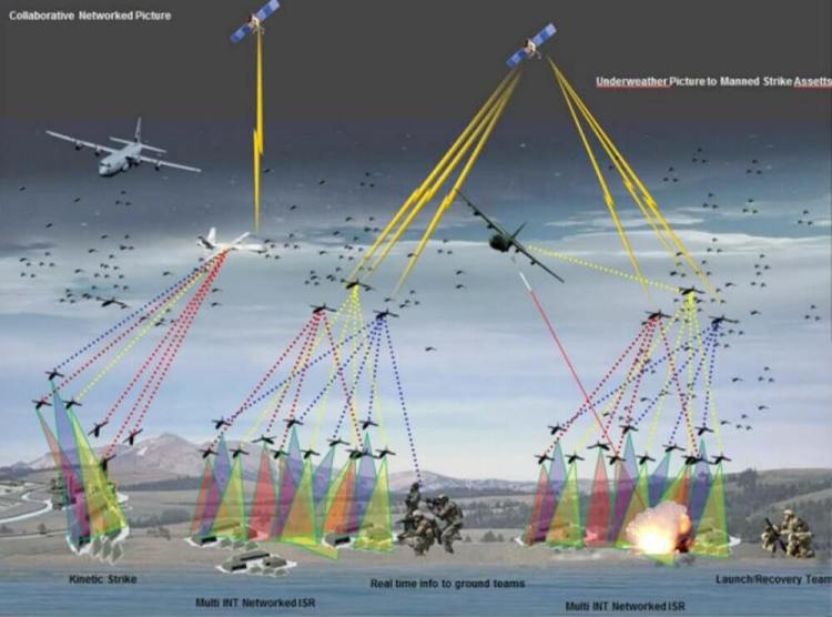 Managing a Congested Airspace over the Future Battle Area – Air Power Asia