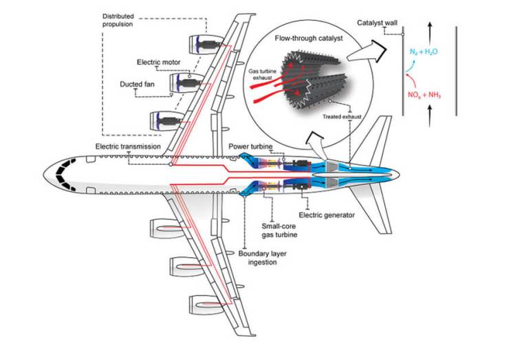 Next Gen Aero Engines – Air Power Asia