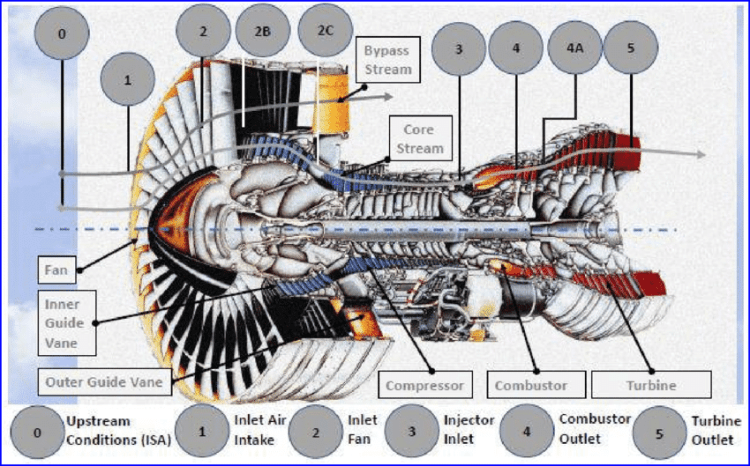 Next Gen Aero Engines – Air Power Asia