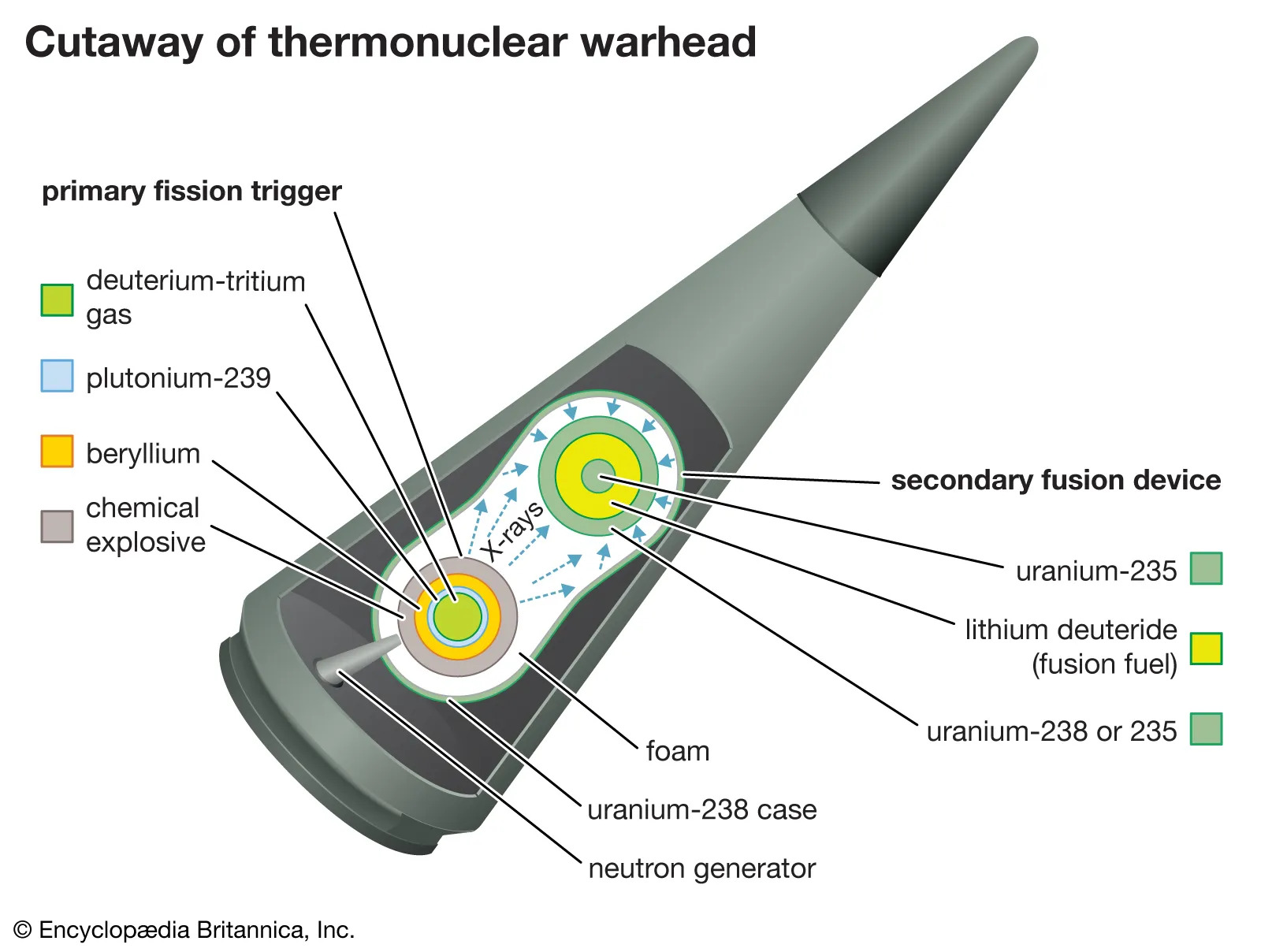 China Nuclear Arsenal 2025 – Working to Catch Up with USA – India Needs ...